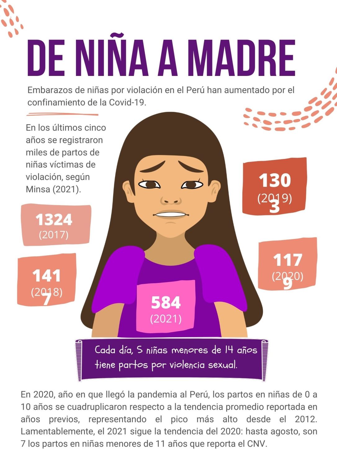 Incremento De Embarazo Adolescente Por Abuso Sexual Durante La Pandemia